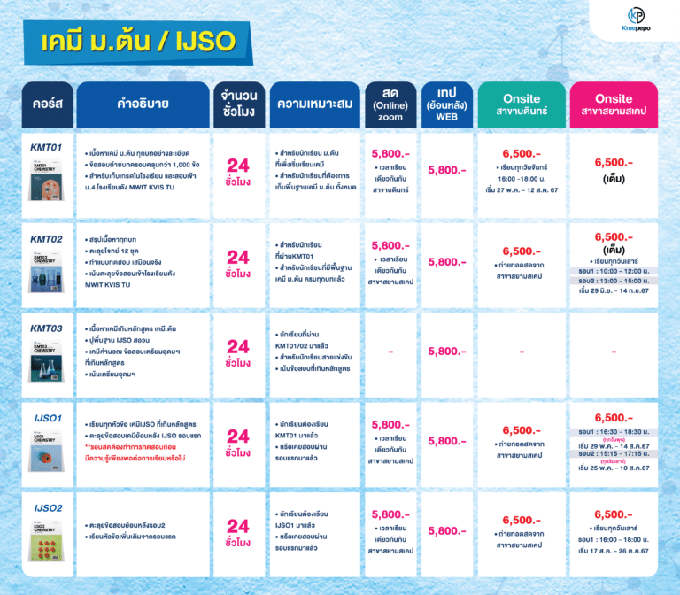 เรียนเคมี สอวน. ออนไลน์ กับครูปีโป้ - Kmepepo