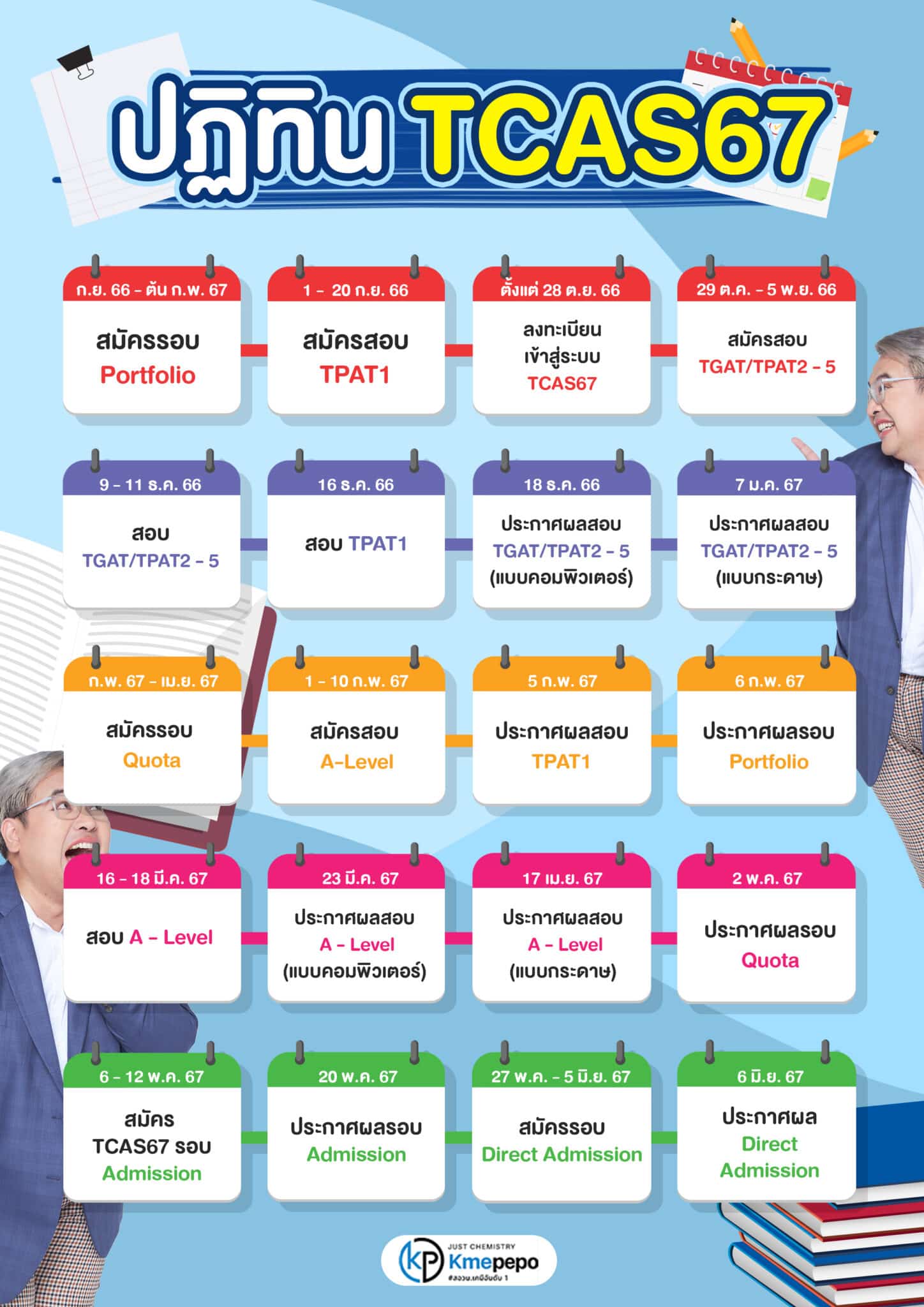 ปฏิทิน TCAS67 ตารางสอบ TGAT/TPAT และ A-Level สอบวันไหนบ้าง และสิ่งที่ต้องเตรียม - Kmepepo