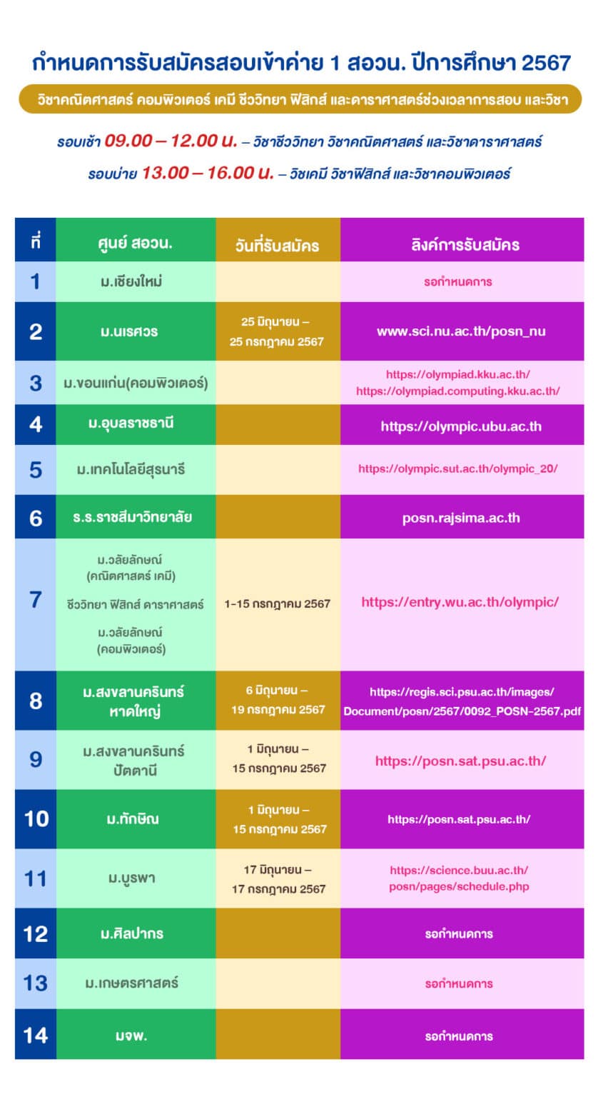 สอวน 67 ศูนย์ไหนรับสมัครวันไหนบ้าง - Kmepepo