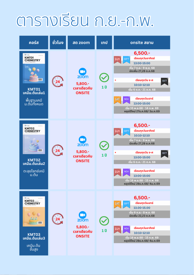 เนื้อหา เคมี ม.ต้น MWIT KVIS TU - Kmepepo